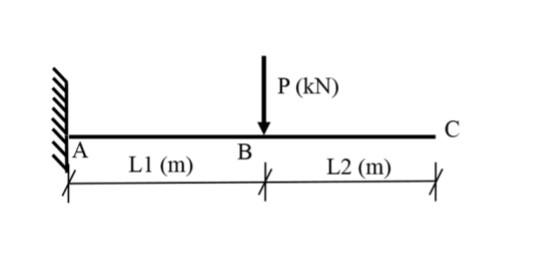 Solved In the system whose loading condition is given in the | Chegg.com