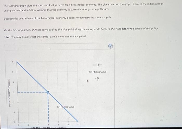 Solved The following graph plots the short-run. Phillips | Chegg.com