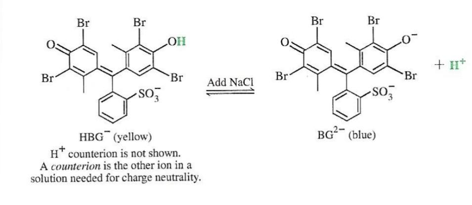 Solved Add NaCl HBG−(yellow) BG2− (blue) H+counterion is not | Chegg.com