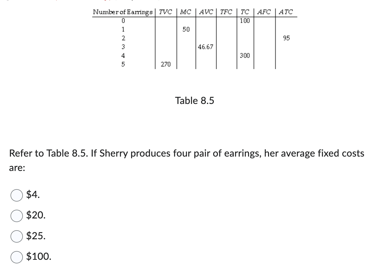 Solved Table 8.5Refer to Table 8.5. ﻿If Sherry produces four | Chegg.com