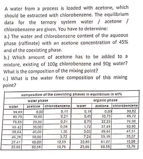 Acetone Water Phase Diagram 1 Draw A Diagram Showing How Ace