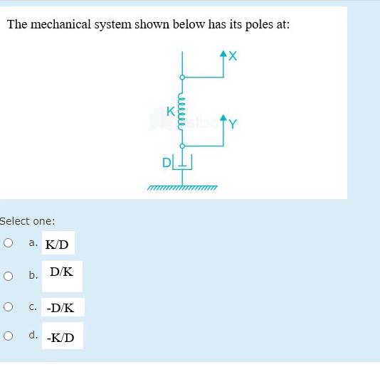 Solved The mechanical system shown below has its poles | Chegg.com