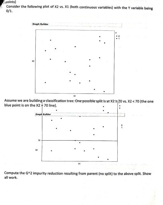 Solved points) Consider the following plot of X2 vs. X1 | Chegg.com