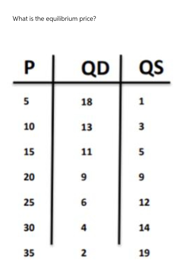 Solved What is the equilibrium | Chegg.com