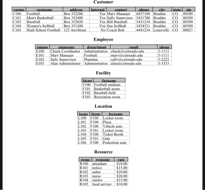 Solved Create and populating the tables and define their | Chegg.com