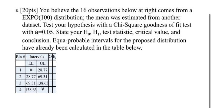 Solved 8. [20pts] You believe the 16 observations below at | Chegg.com