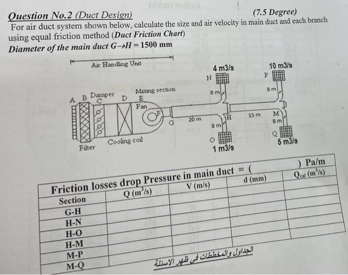 Solved Question No.2 (Duct Design) (7.5 Degree) For air duct | Chegg.com