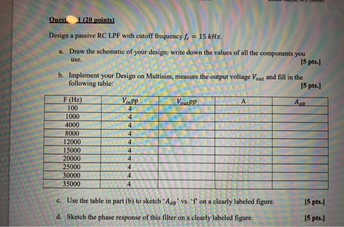 Solved Quest 1(20 points) Design a passive RC LPF with | Chegg.com