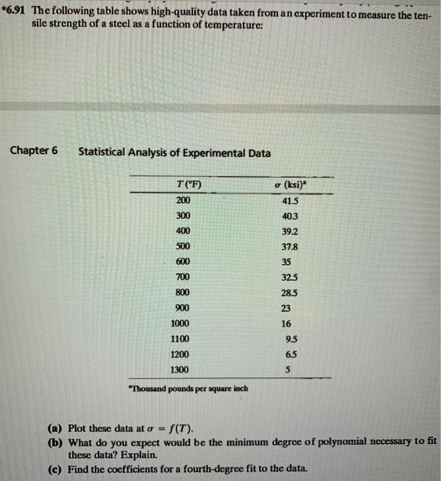 Solved *6.91 The following table shows high-quality data | Chegg.com