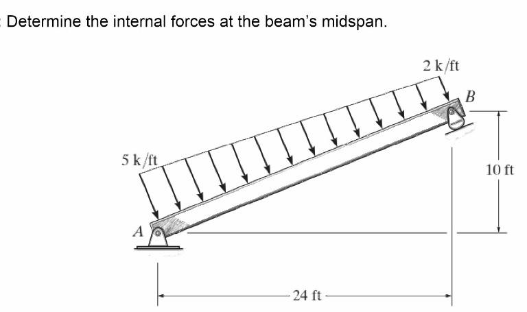 Solved Please write your solutions and answers clearly, and | Chegg.com Solved Please write your solutions and answers clearly, and | Chegg.com