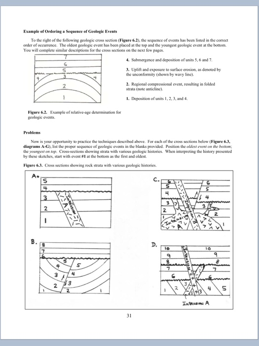 Solved Example of Ordering a Sequence of Geologie Events To | Chegg.com