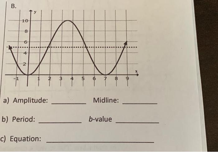Solved a) Amplitude: Midline: b) Period: b-value | Chegg.com