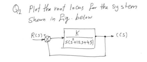 Solved Q2 Plot the root locus for the system Shown in fig. | Chegg.com