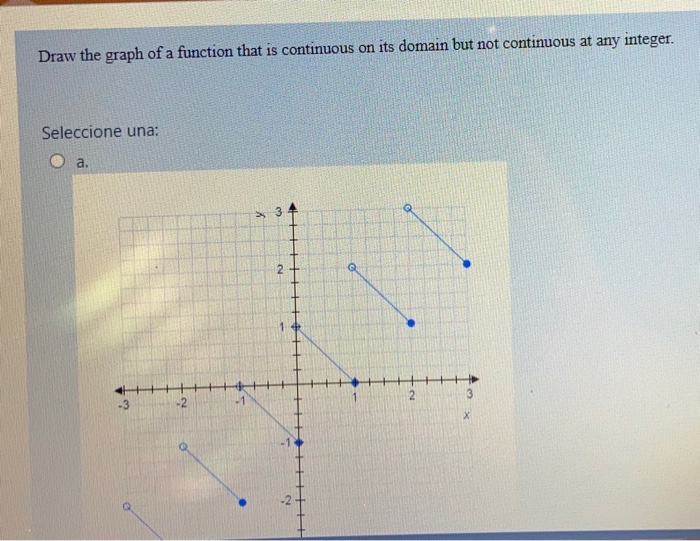 Solved Draw the graph of a function that is continuous on | Chegg.com