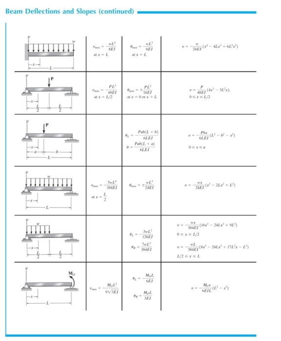 b) The slab shown in Figure 03(a) has an opening at | Chegg.com