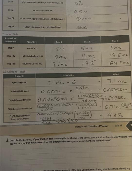Solved 2 Describe The Accuracy Of Your Titration Data