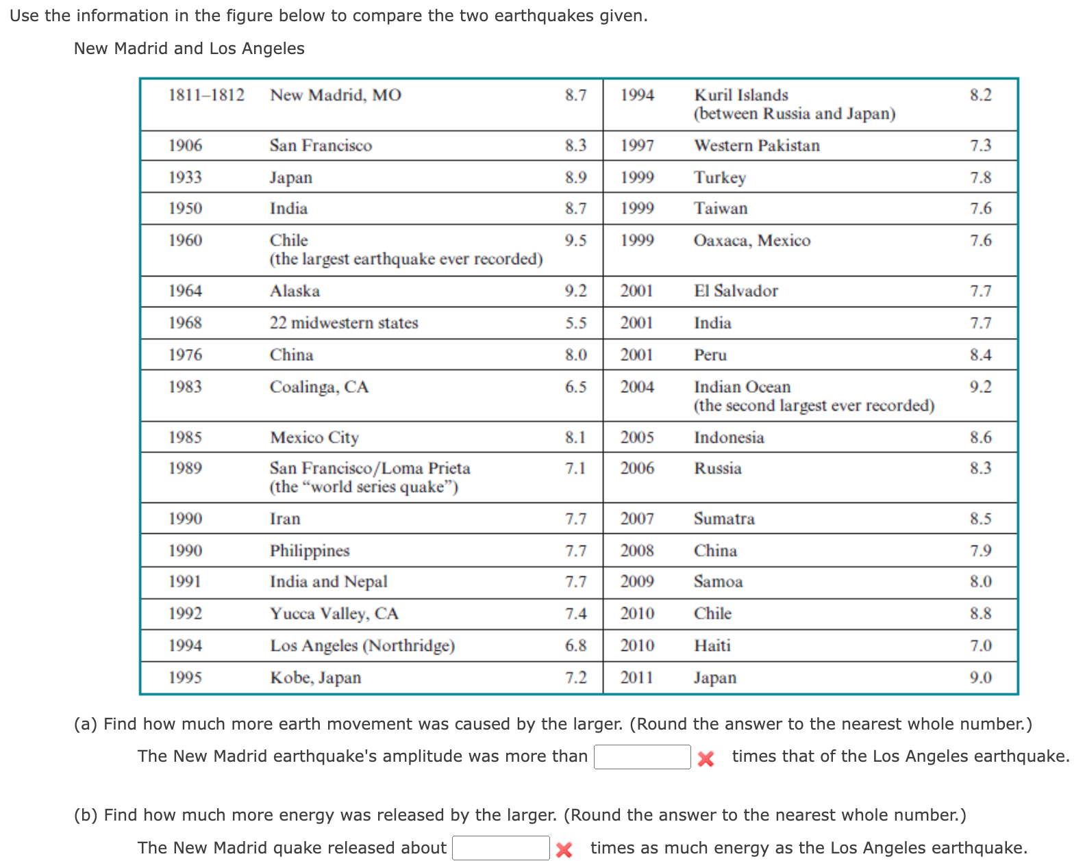Solved Use the information in the figure below to compare | Chegg.com