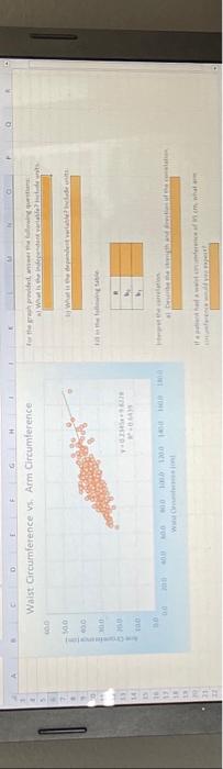 Solved For the graph provided 1. a) what is the independent | Chegg.com