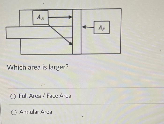Solved Which area is larger? Full Area / Face Area Annular | Chegg.com