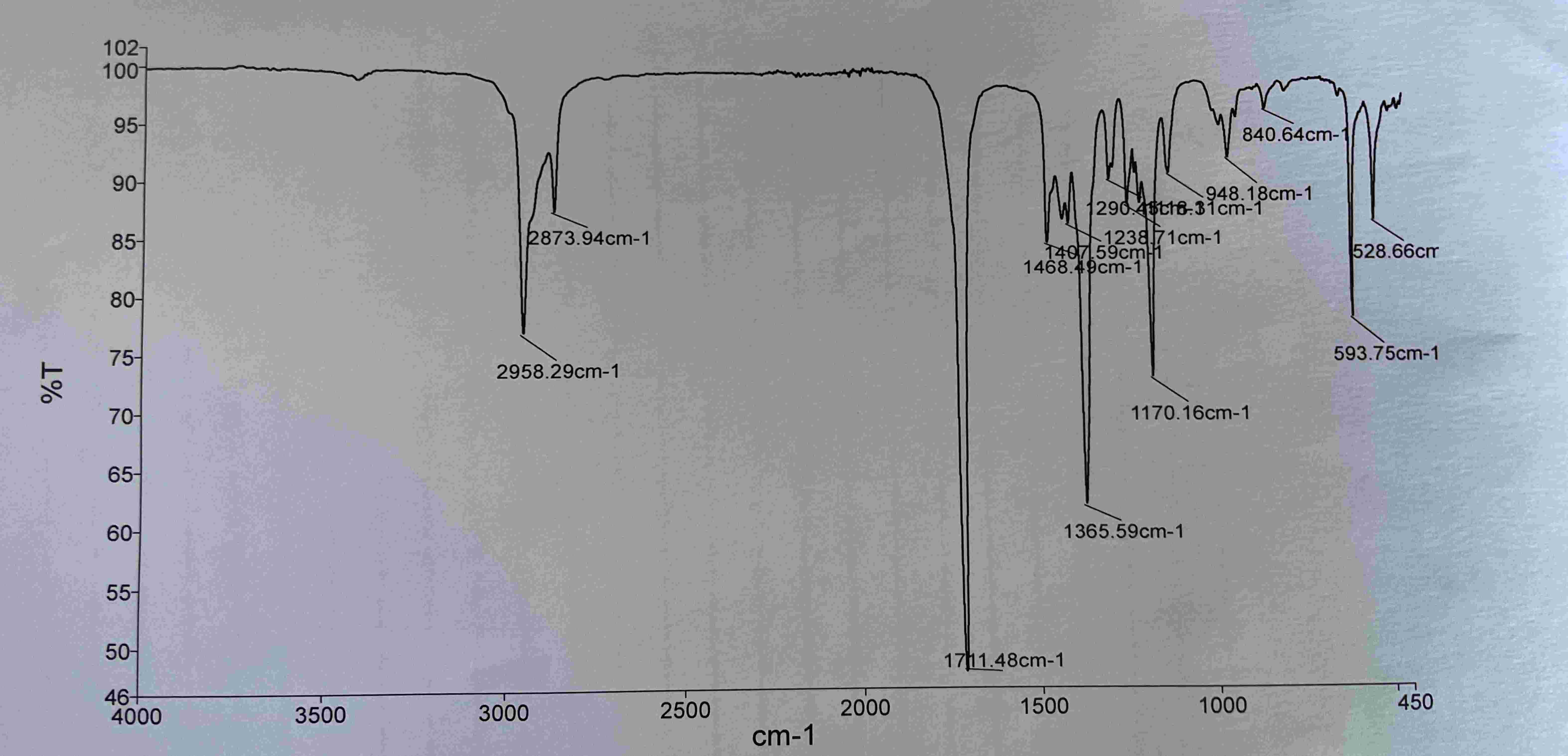 Solved How do you read this spectra and what does it tell | Chegg.com