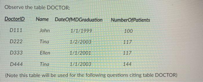 Solved Observe the table DOCTOR: DoctorID Name | Chegg.com