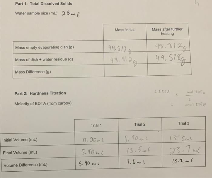 Solved Part 1: Total Dissolved Solids Water sample size | Chegg.com
