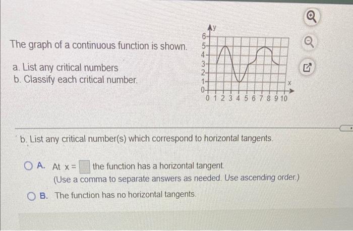 Solved @ The graph of a continuous function is shown. AY 6- | Chegg.com