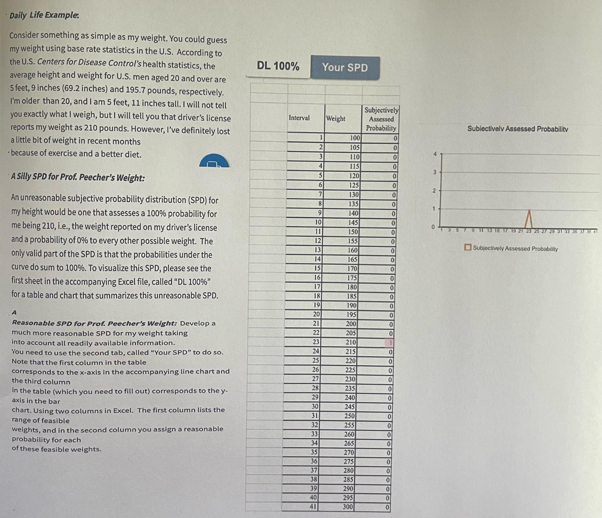 Solved Please solve and show working of SPD for the below | Chegg.com