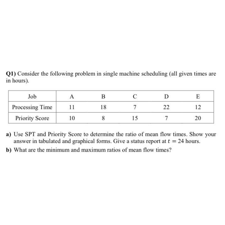 Solved Consider the following problem in single machine | Chegg.com