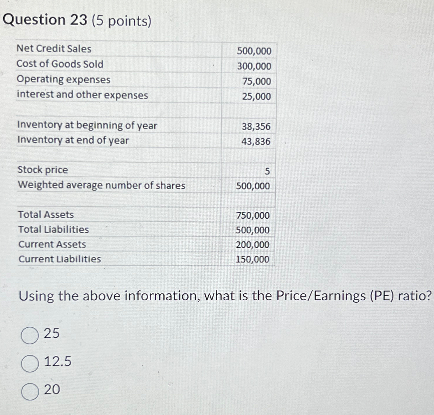 Solved Question 23 (5 ﻿points)\table[[Net Credit | Chegg.com
