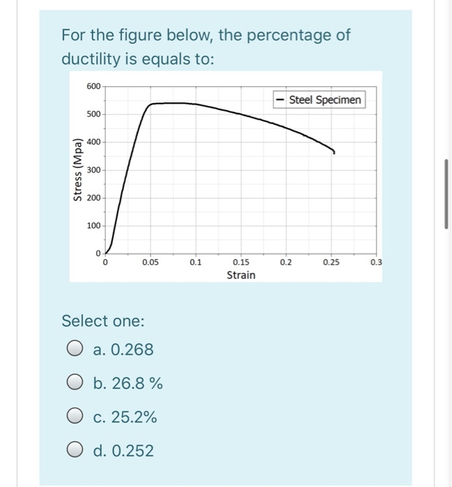 Solved For the figure below, the percentage of ductility is | Chegg.com
