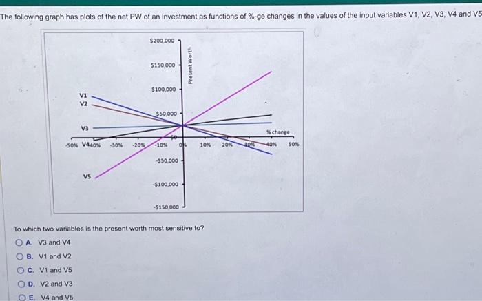 Solved The following graph has plots of the net PW of an | Chegg.com