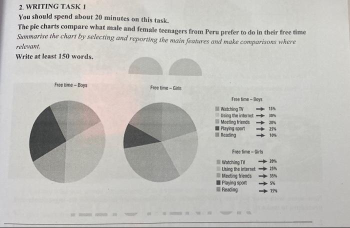 2. WRITING TASK 1 You should spend about 20 minutes | Chegg.com