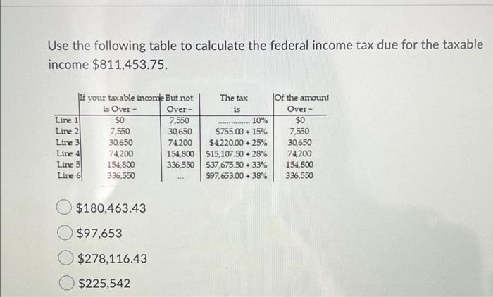 Solved Use the following table to calculate the federal | Chegg.com