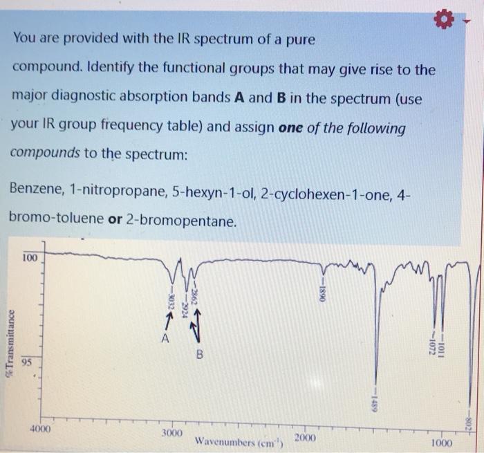 Major Functional Groups Ir Absorption