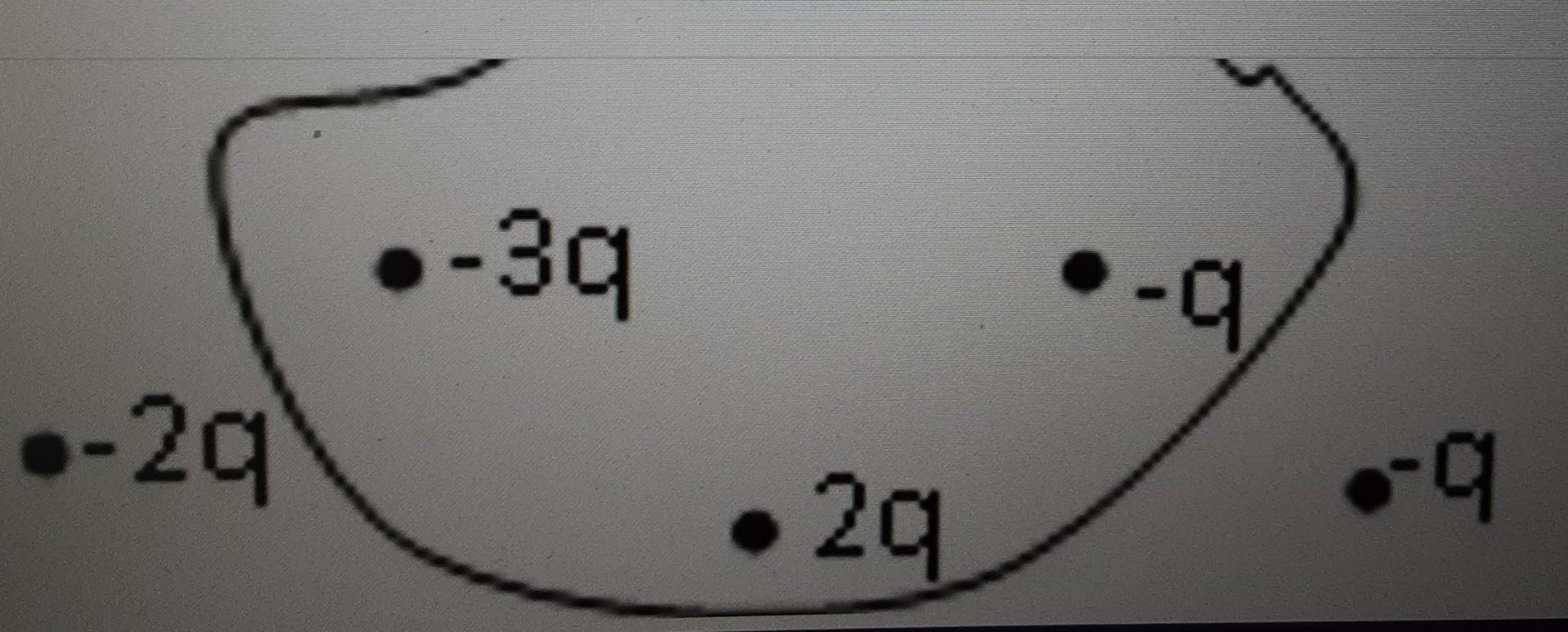 Solved Part A - Find the electric flux through the Gaussian | Chegg.com