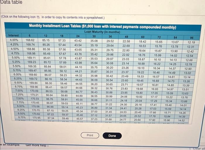 Solved 6.00 perceed and 8.00 percent. Compare the totw | Chegg.com
