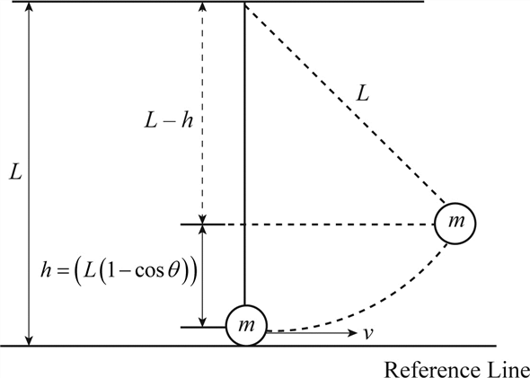 Solved: Chapter 6 Problem 46P Solution | Physics 10th Edition | Chegg.com Solved: Chapter 6 Problem 46P Solution | Physics 10th Edition | Chegg.com