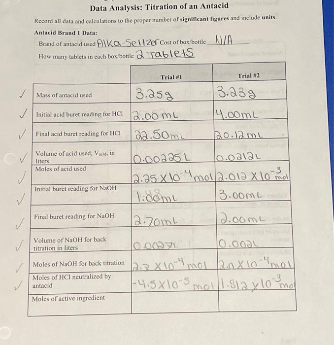 Data Analysis: Titration of an Antacid Record all | Chegg.com