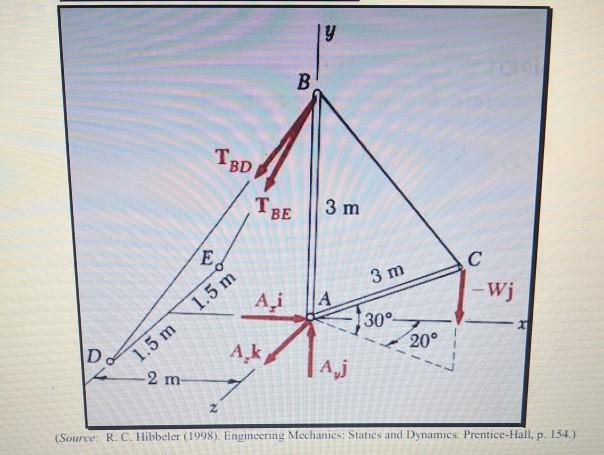 Solved 4. The derrick illustrated bellow supports a 2000-kg | Chegg.com