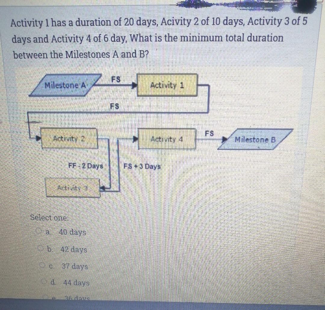 Solved Activity 1 has a duration of 20 days, Acivity 2 of 10 | Chegg.com