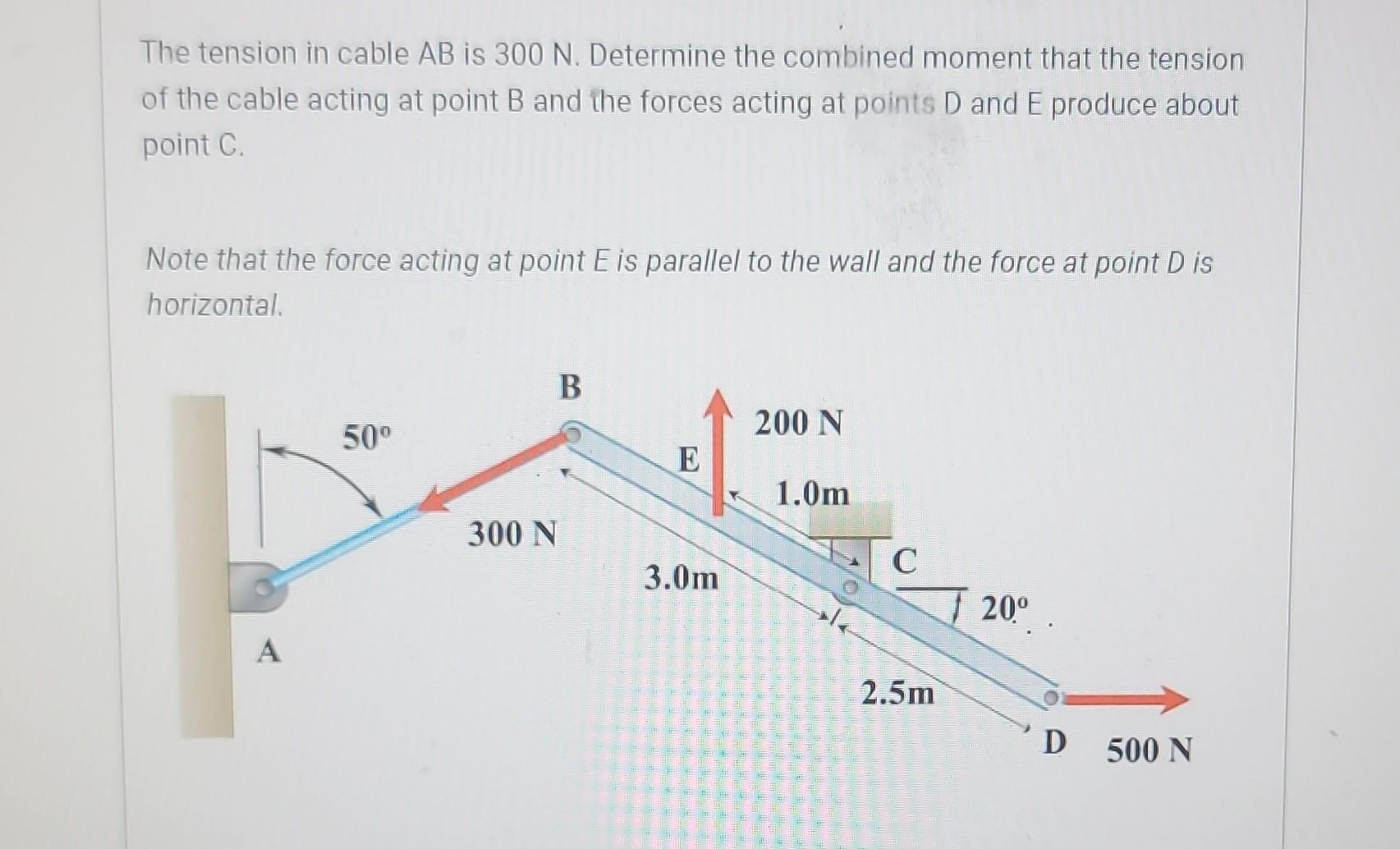 Solved The tension in cable AB is 300 N. Determine the | Chegg.com