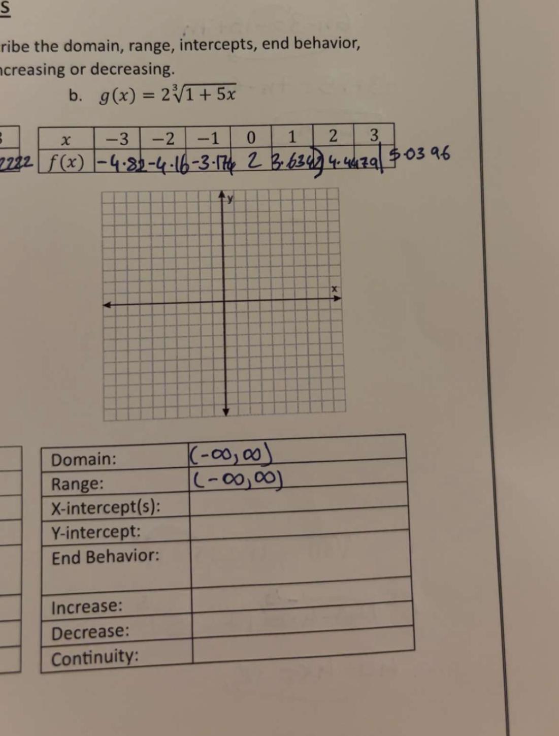 Solved S?ribe the domain, range, intercepts, end behavior, | Chegg.com