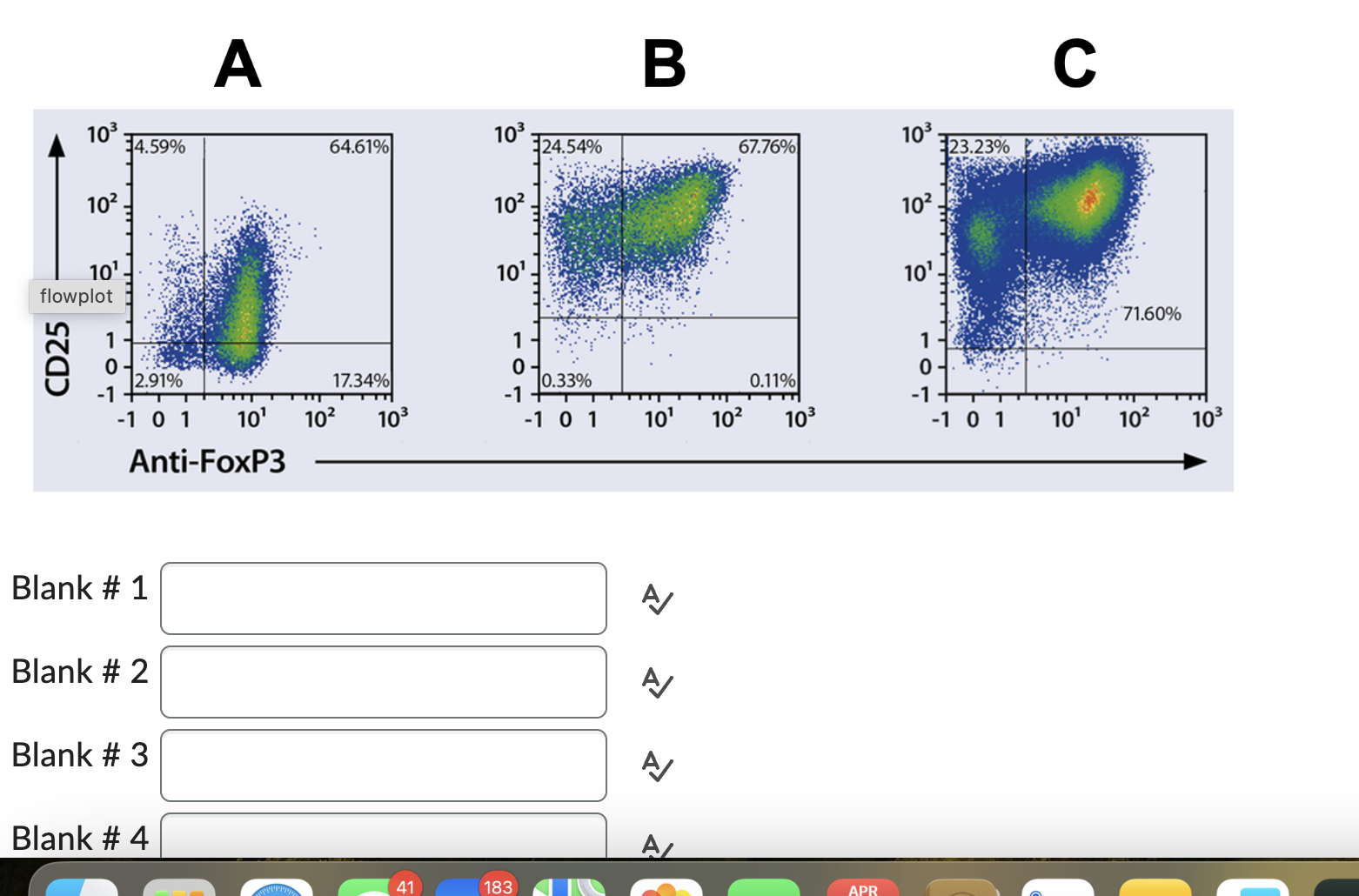 Below are flow cytometry plots representing T cells | Chegg.com