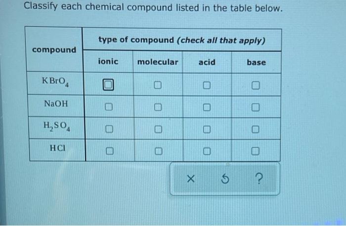 Solved Classify each chemical compound listed in the table | Chegg.com
