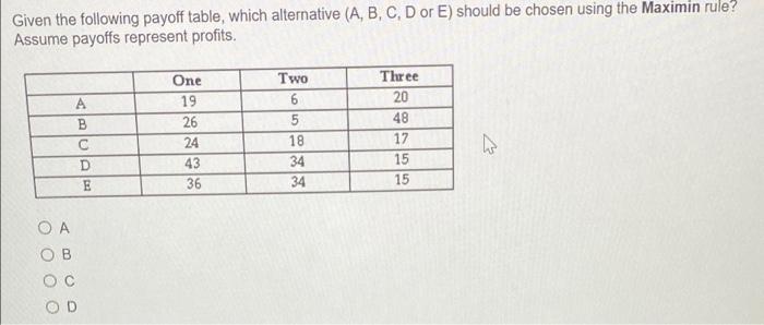 Solved Given the following payoff table, which alternative | Chegg.com