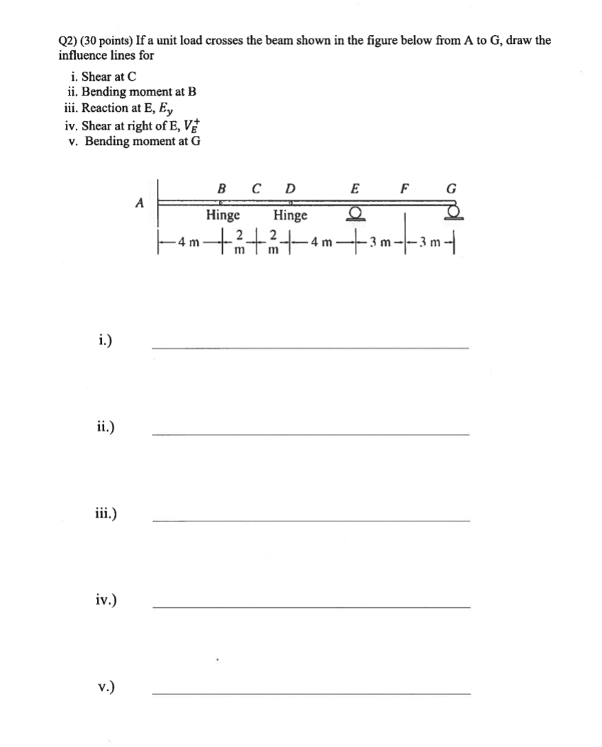 Solved Q1) (30 ﻿points) ﻿Q2) (30 ﻿points) ﻿If a unit load | Chegg.com