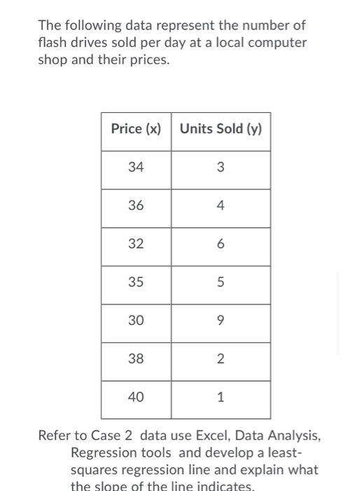 Solved The following data represent the number of flash | Chegg.com