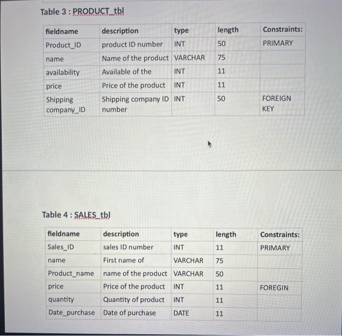 Solved set up ER diagram and the table relationshipset up | Chegg.com