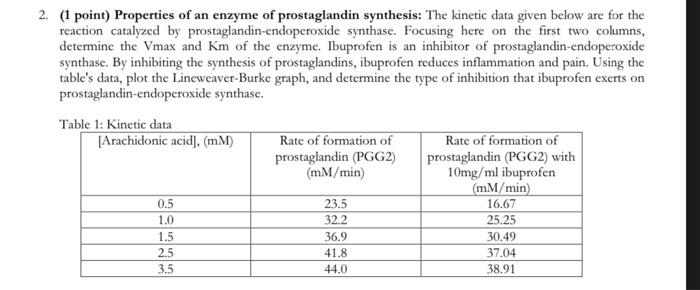 Solved 2. (1 point) Properties of an enzyme of prostaglandin | Chegg.com